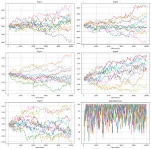 【Python】Matplotlibで複数のグラフを一枚の画像で表示 – Kim Biology & Informatics
