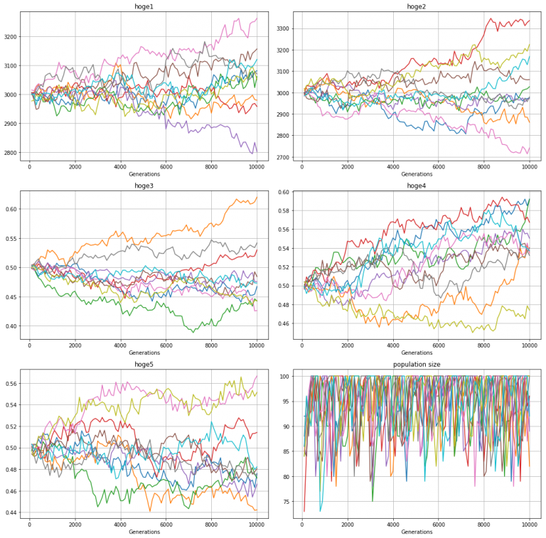 【Python】Matplotlibで複数のグラフを一枚の画像で表示 – Kim Biology & Informatics