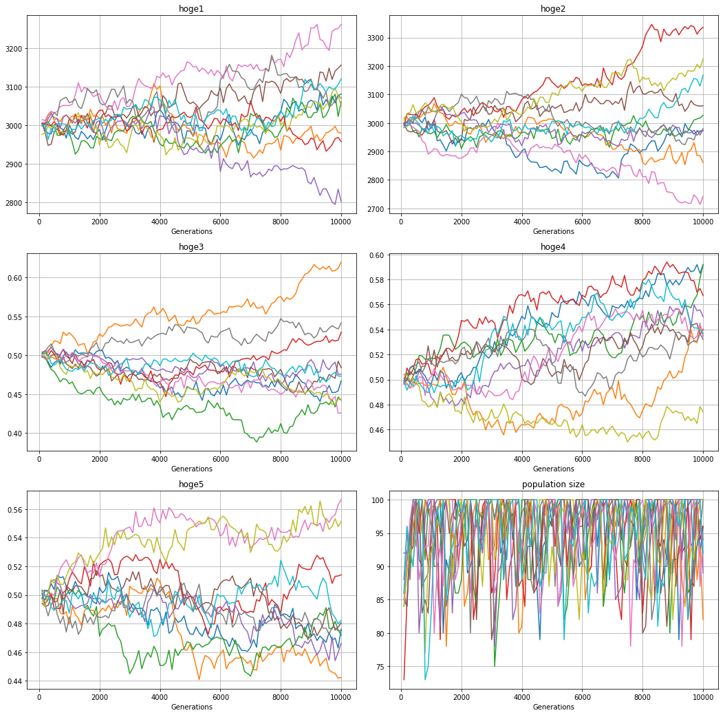 【python】matplotlibで複数のグラフを一枚の画像で表示 Kim Biology And Informatics
